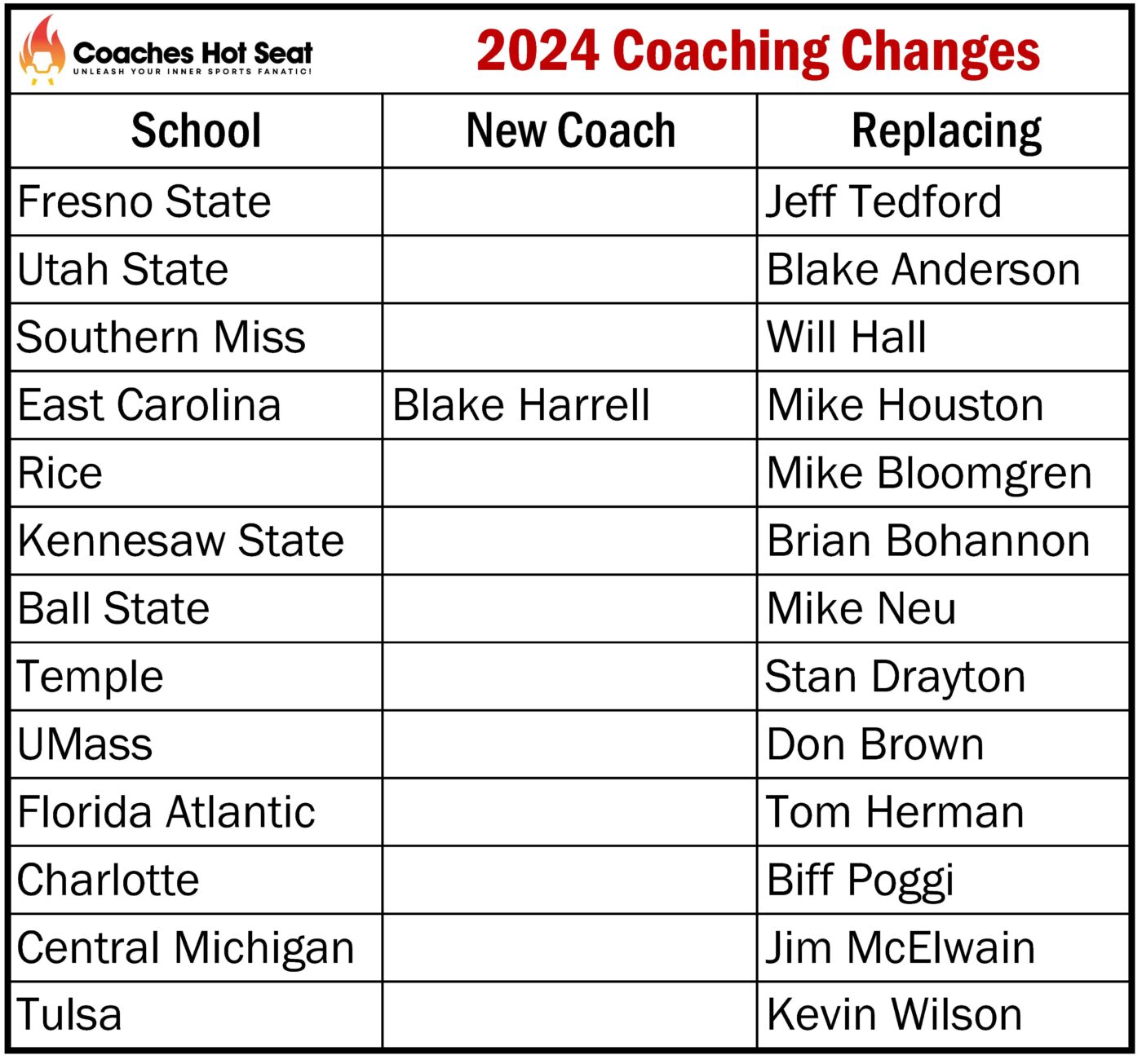 Coaches Hot Seat - Home - Coaches Hot Seat