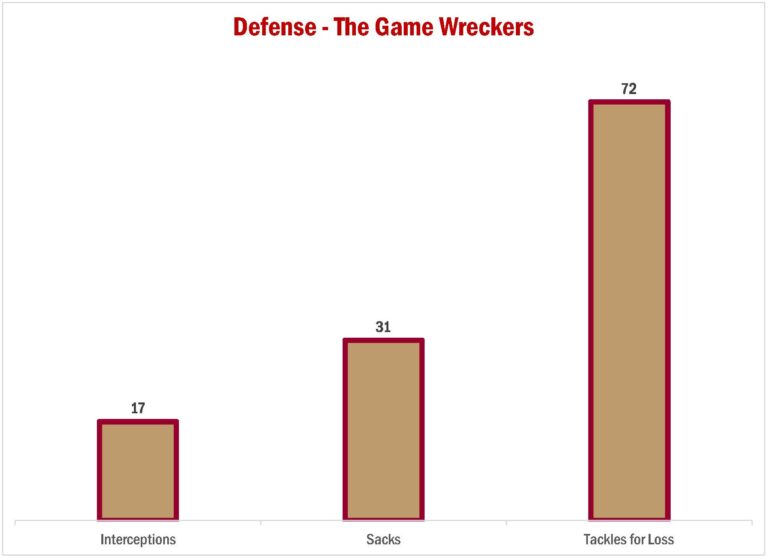 Boston College Football 2025: What the Numbers Reveal