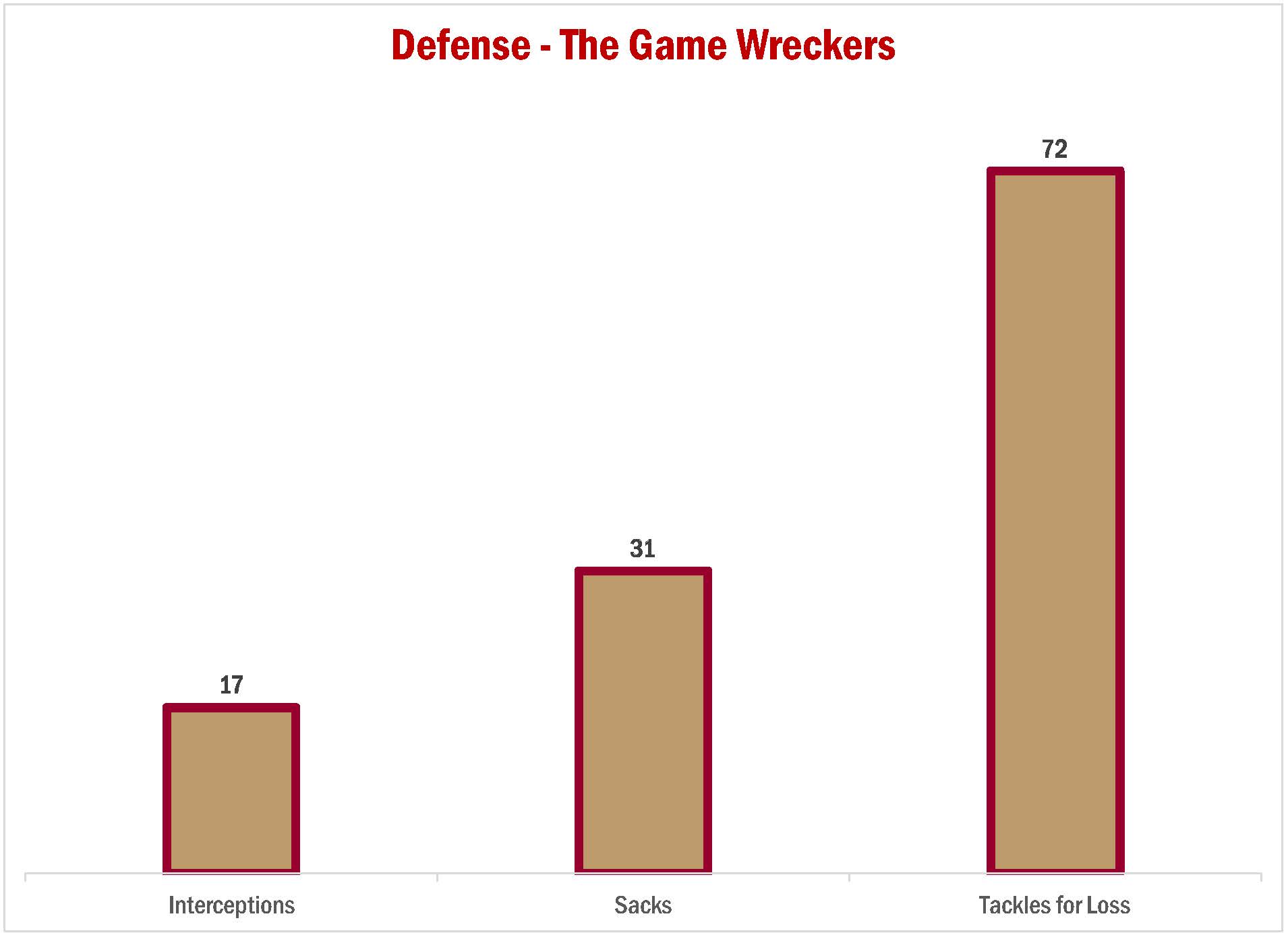 Boston College Football 2025: What the Numbers Reveal