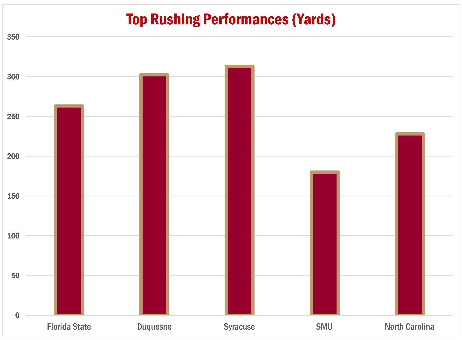 Boston College Football 2025: What the Numbers Reveal