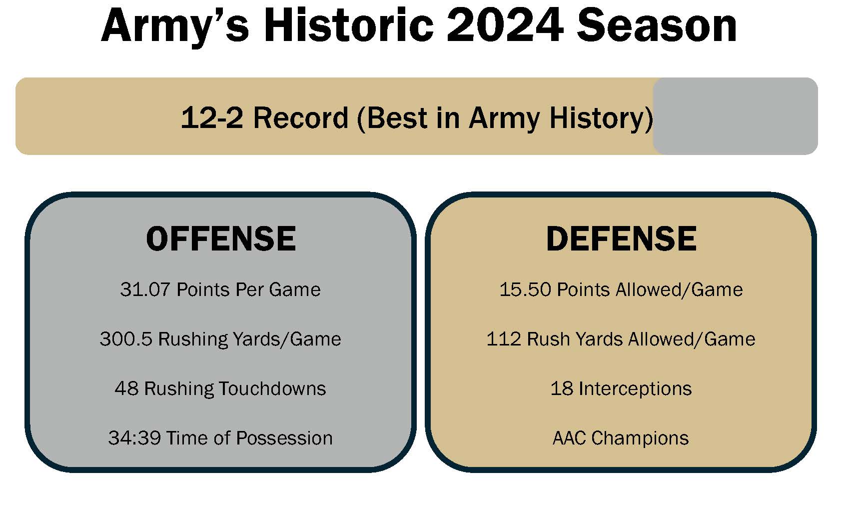 Army Football 2025: Rising From Historic Heights - Coaches Hot Seat
