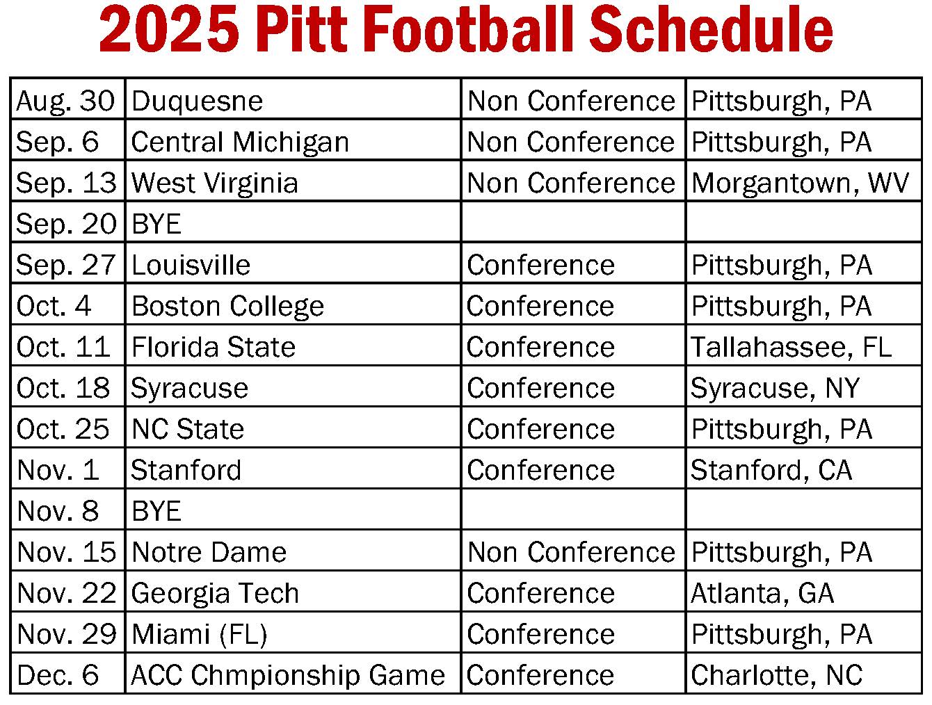 Pitt Panthers 2025 Preview: From Perfect Start to Painful Collapse (And ...
