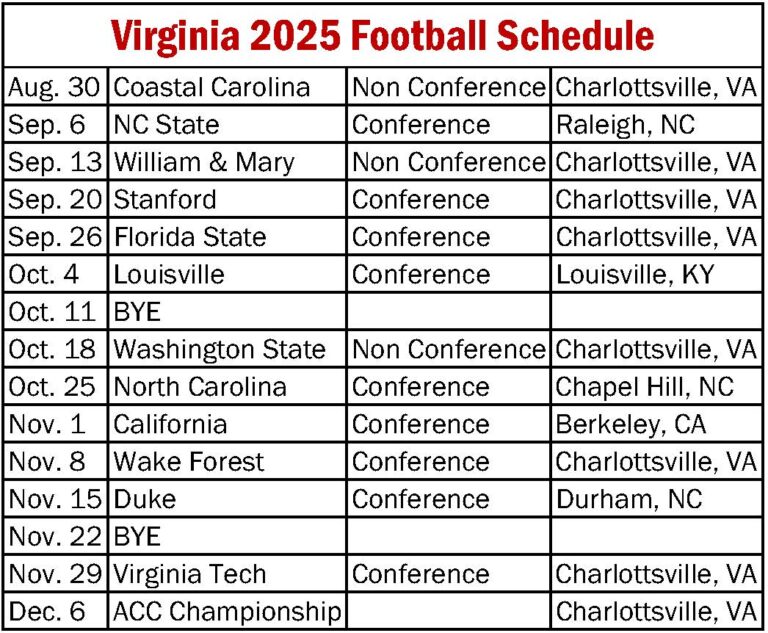 Virginia Football 2025: Tony Elliott's Final Stand - Coaches Hot Seat