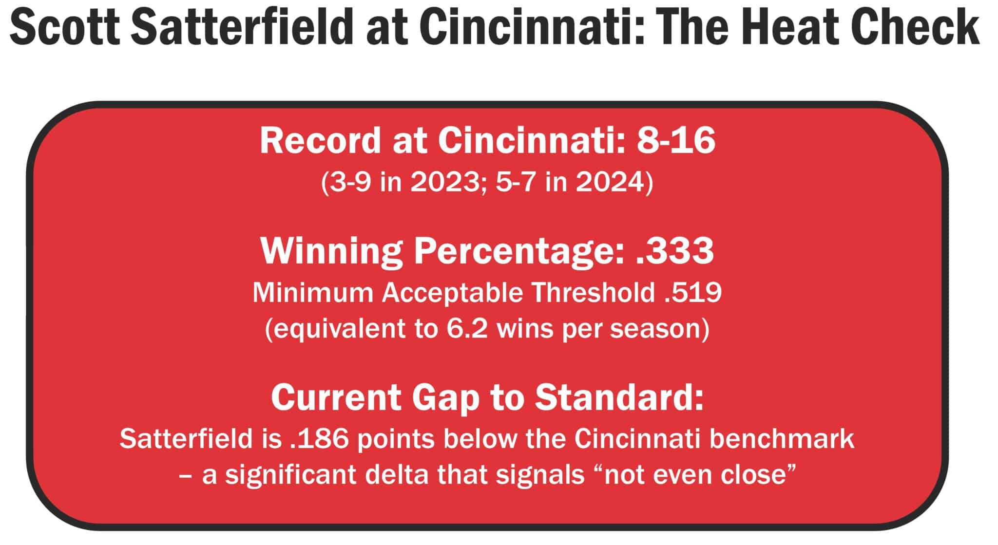 THIS IS SCOTT SATTERFIELD'S FINAL CHANCE TO RESURRECT CINCINNATI ...