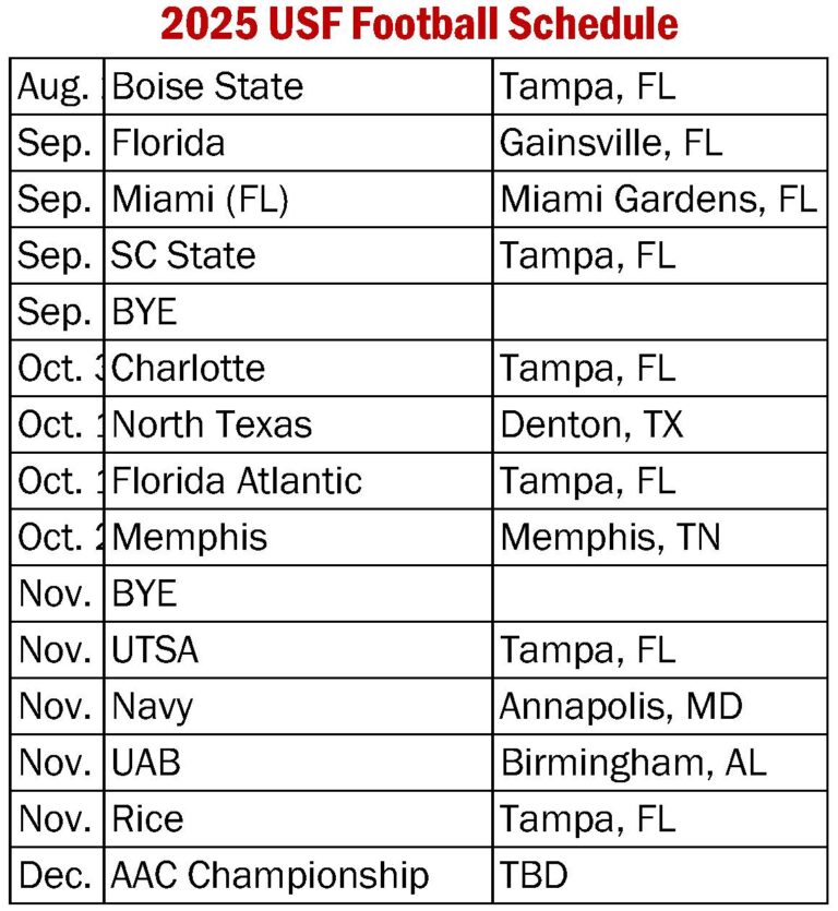 BULLS ON THE RISE: South Florida Bulls Football Is Ready To Make The ...