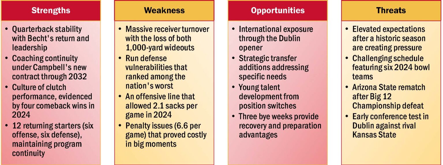 Iowa State's 2025 Football Season: How the Cyclones Plan to Build on ...
