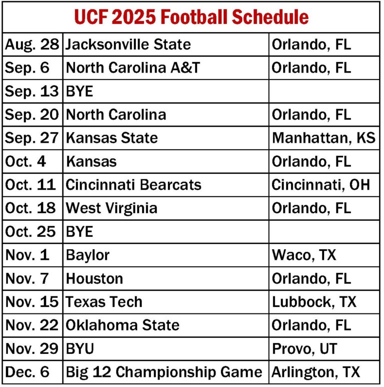 KNIGHT REVIVAL: UCF'S 2025 SEASON OUTLOOK UNDER SCOTT FROST'S RETURN ...
