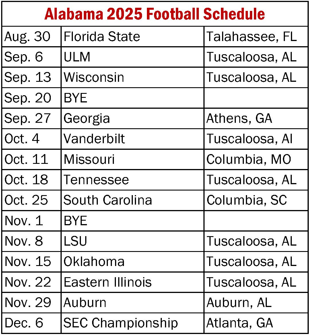 Alabama Football 2025 Season Preview: The Year Everything Must Come ...