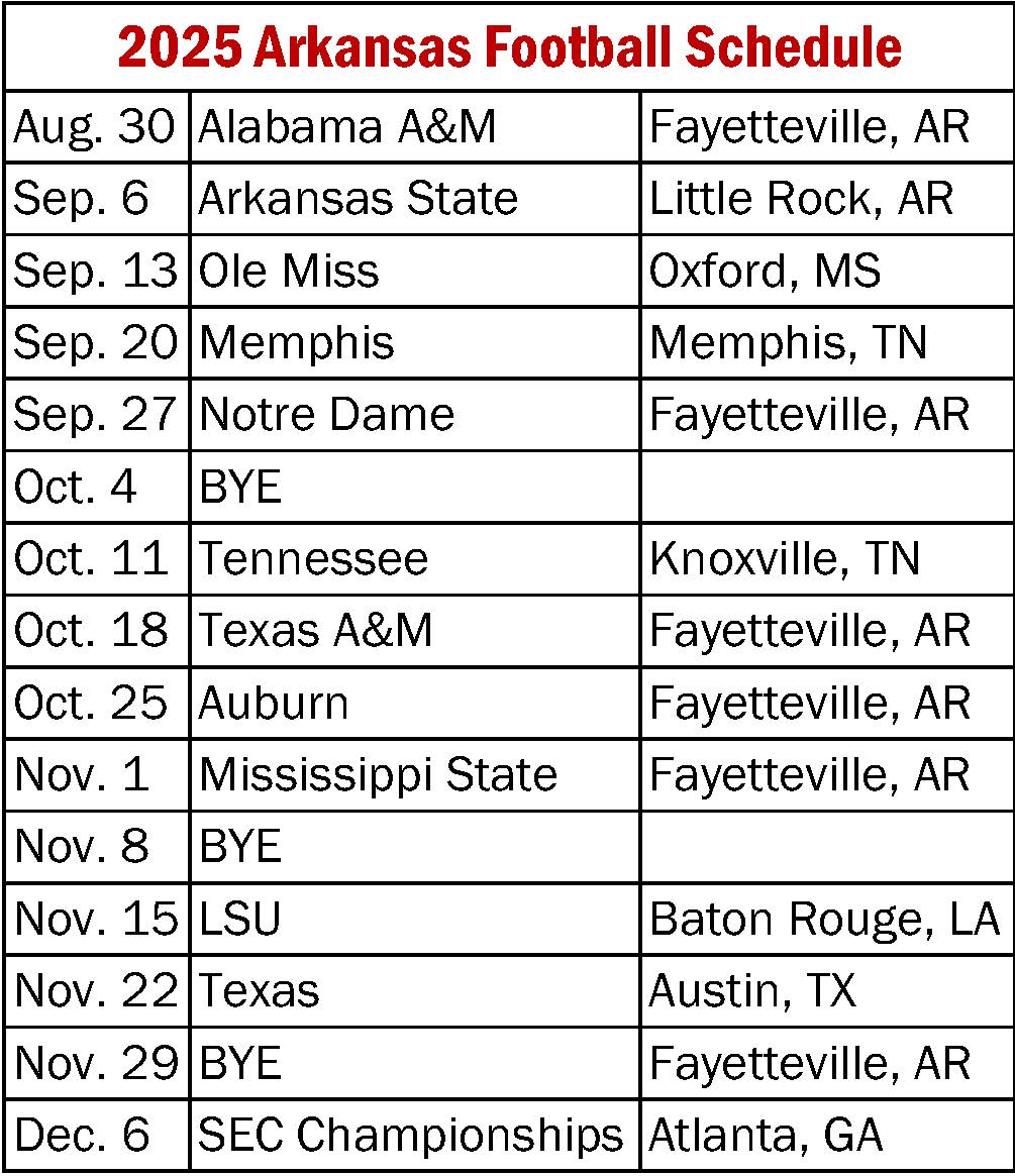 Arkansas Football 2025 Season Preview: Sam Pittman's Survival Test ...