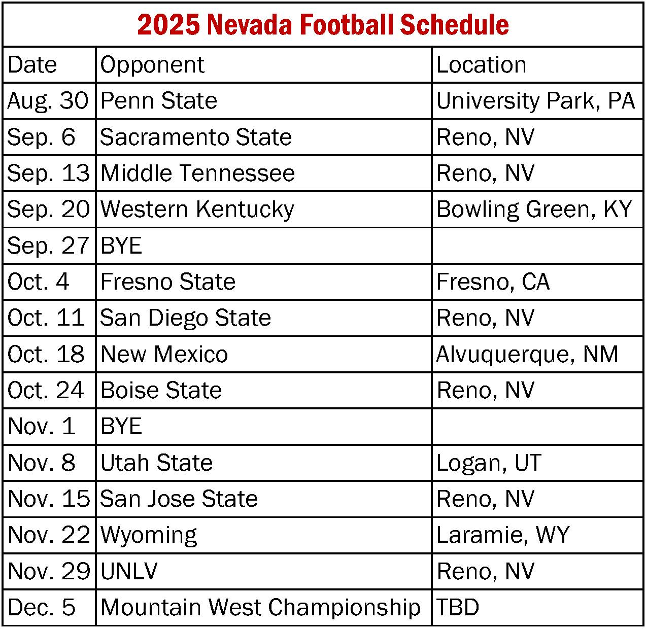 Nevada Football 2025 Season Preview: Jeff Choate's Critical Second Year ...