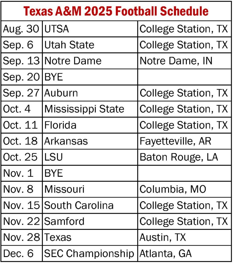 Texas A&M 2025 Football Season Preview: Can the Aggies Break Through ...